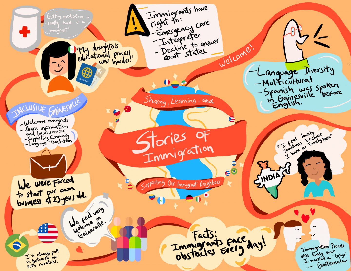 Welcome - Department of English